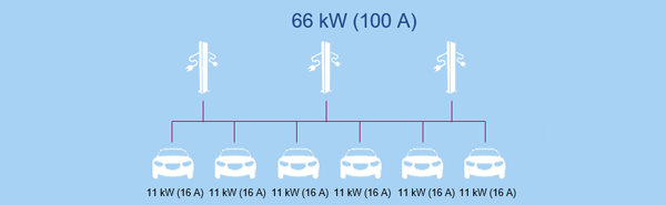 Lastmanagement optimieren | Zusammen mit der NEW Energie